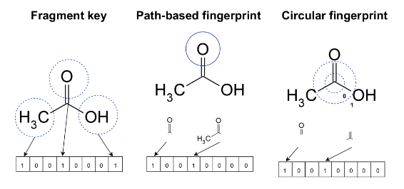Extracting features from molecules — deepmol 1.0.0 documentation
